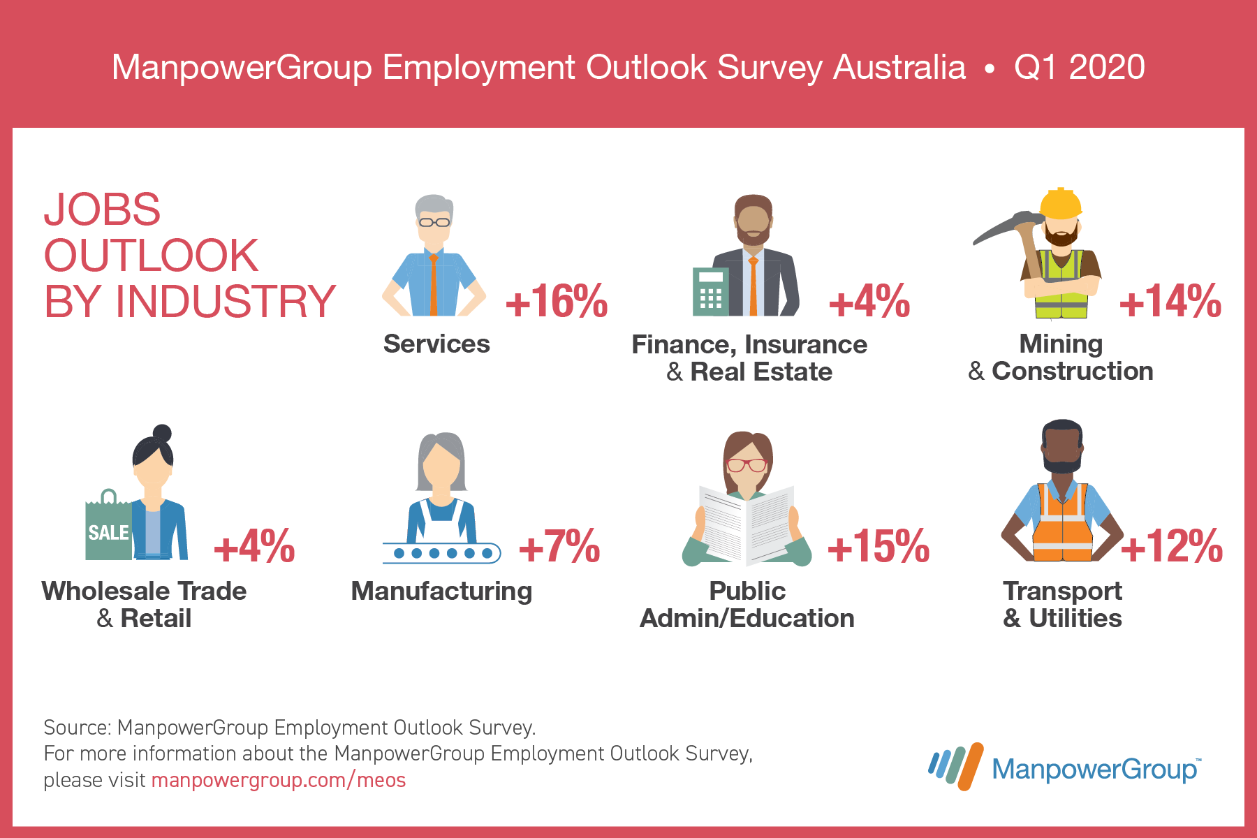 Q1 2020 MEOS | ManpowerGroup Australia